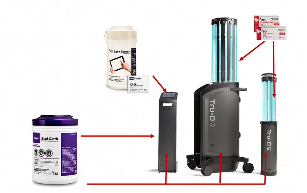 Cleaning the Tru-D® iQ system | Tru-D SmartUVC