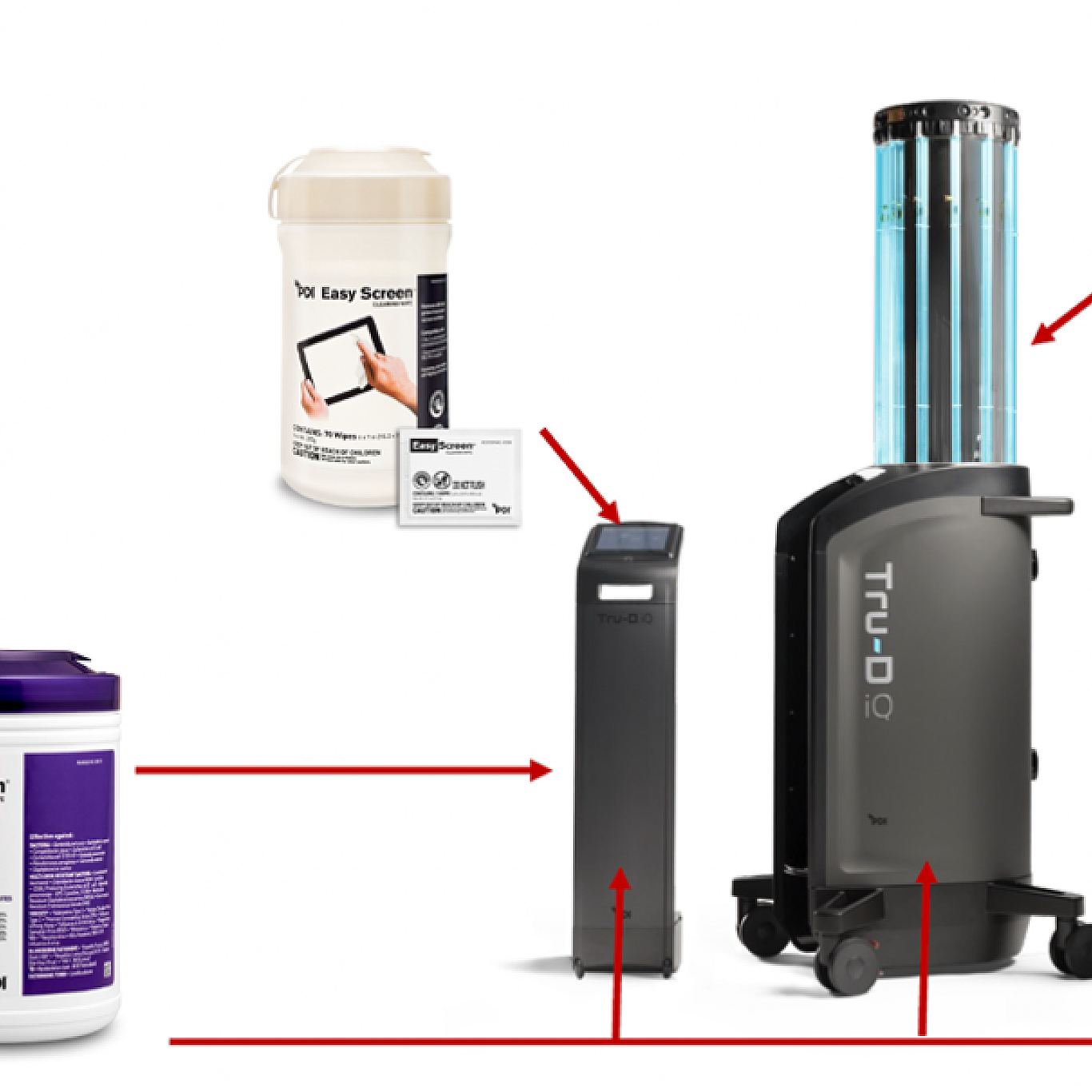 Latest News | UVC360 Blog | Tru-D | Tru-D SmartUVC