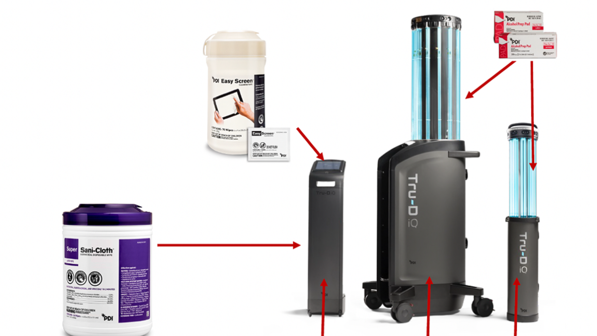 UV Light Disinfection | Clean Smarter | Intelligent… | Tru-D SmartUVC